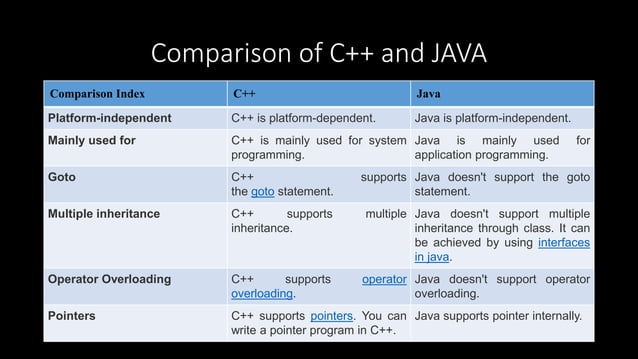 Comparison of C++ and JAVA.pptx
