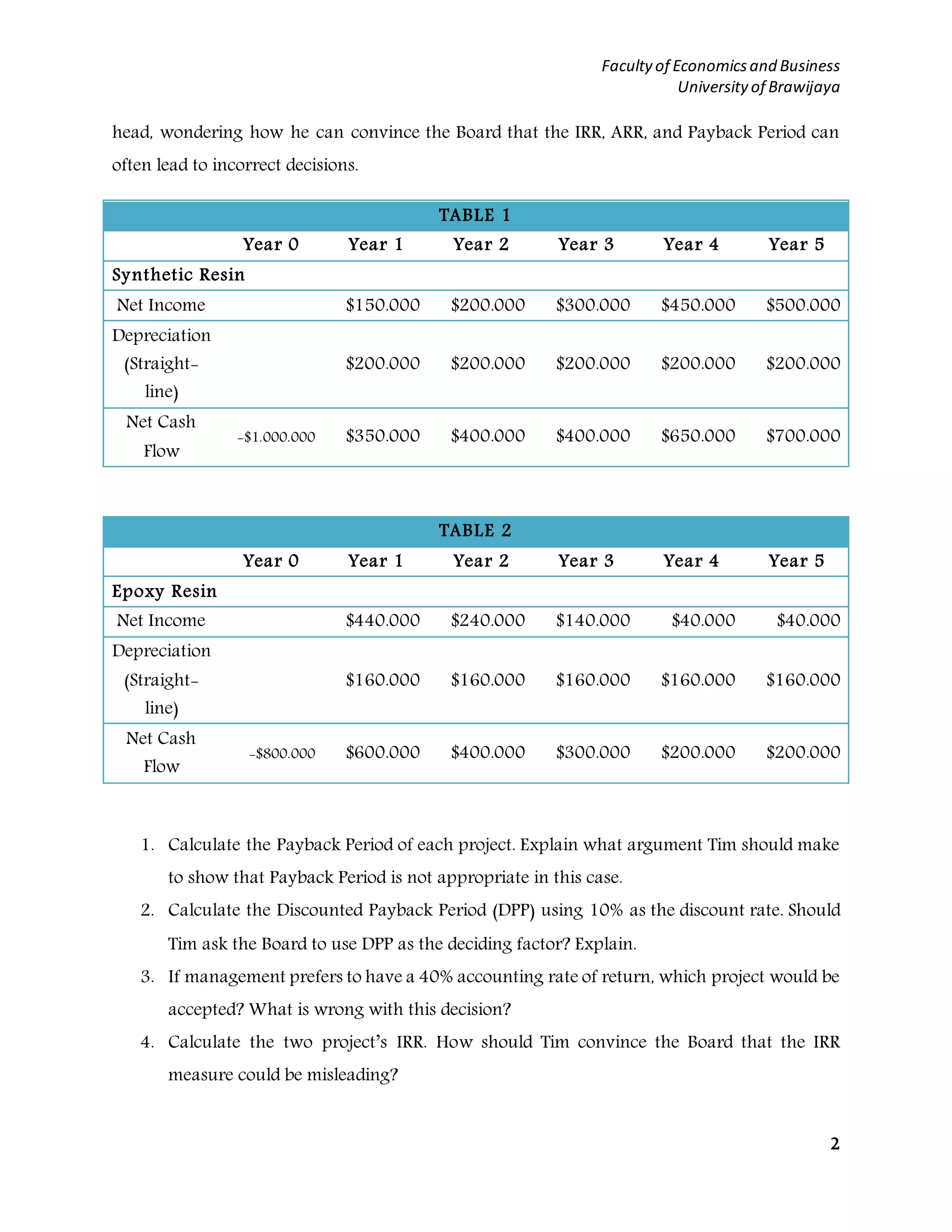 Comparison of capital budgeting techniques | DOCX
