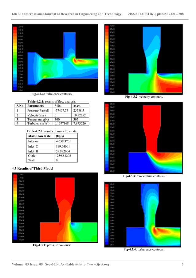 Comparison of cfd simulation of hot and cold fluid mixing in t pipe by ...