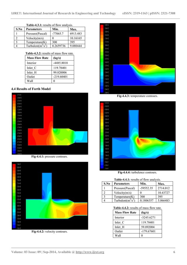 Comparison of cfd simulation of hot and cold fluid mixing in t pipe by ...