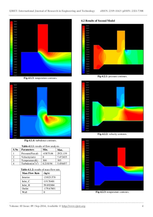 Comparison of cfd simulation of hot and cold fluid mixing in t pipe b…