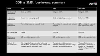 Comparison of COB LED vs SMD | PDF