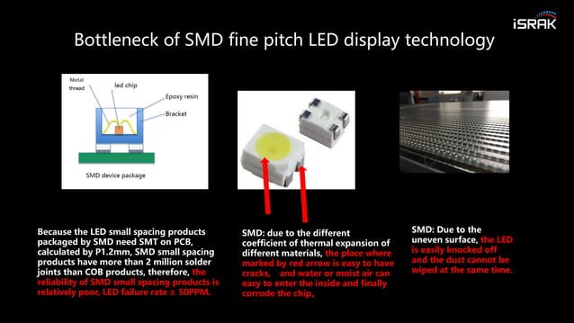 Comparison of COB LED vs SMD | PDF
