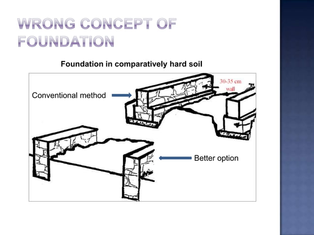 Comparison of conventional and nonconventional construction | PPTX