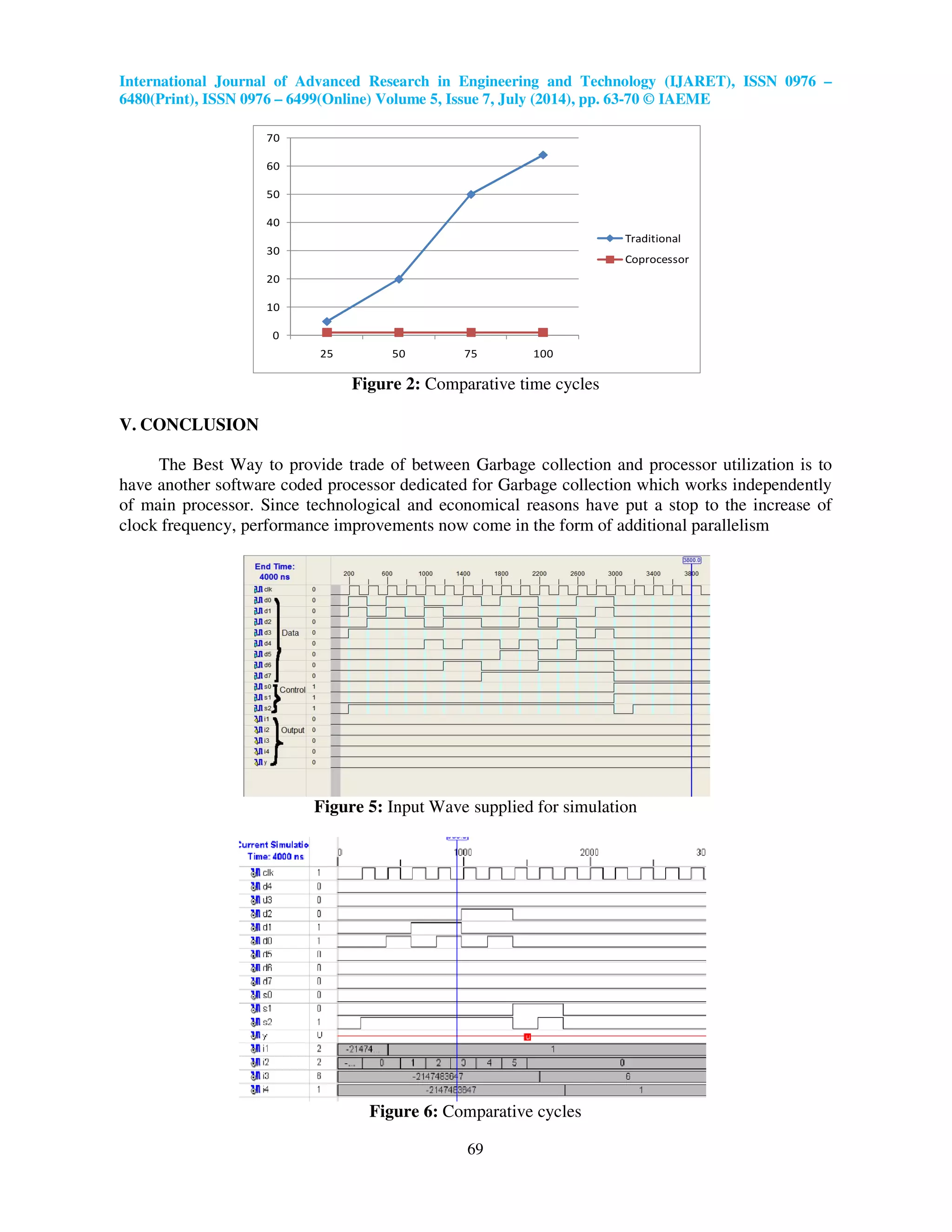 Comparison of co processor and traditional processor in terms of time ...