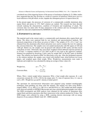 Comparison of corrosion behaviour of commercial aluminium engine block ...