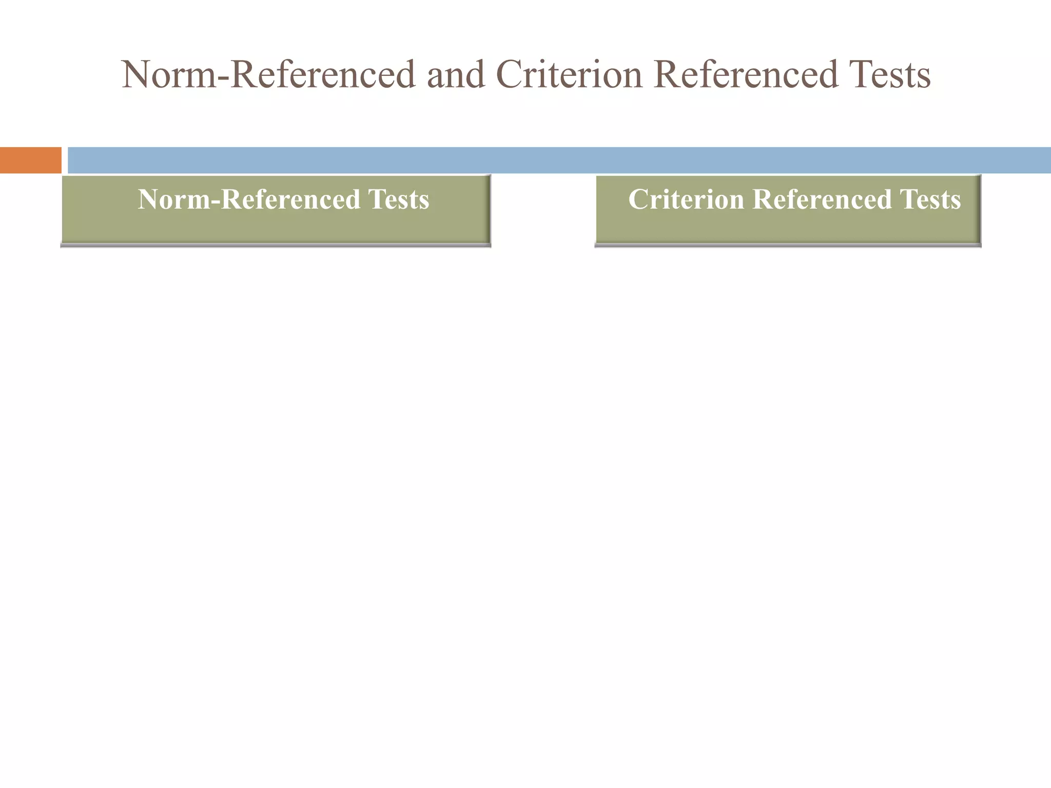 Comparison of criterion referenced and norm referenced assessment | PPTX
