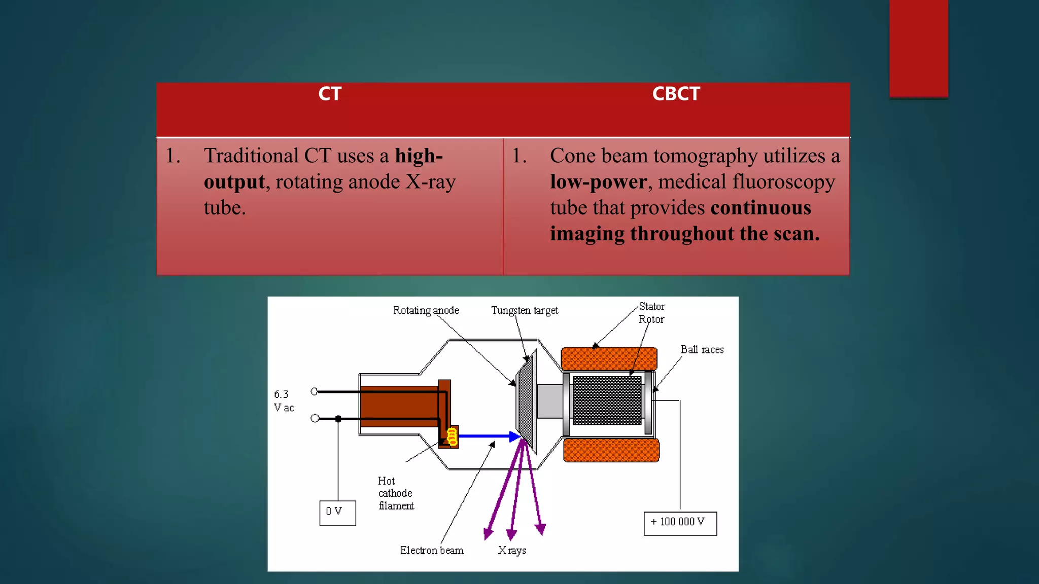 Comparison of ct and cbct | PPTX