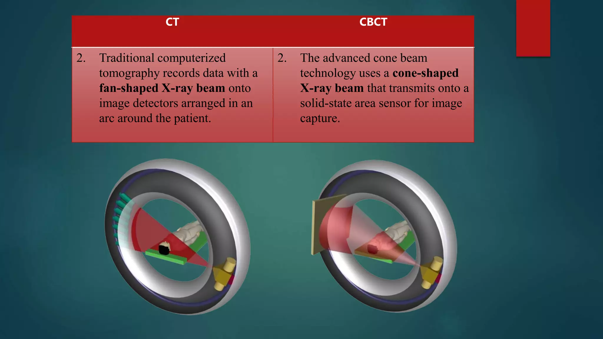 Comparison of ct and cbct | PPTX