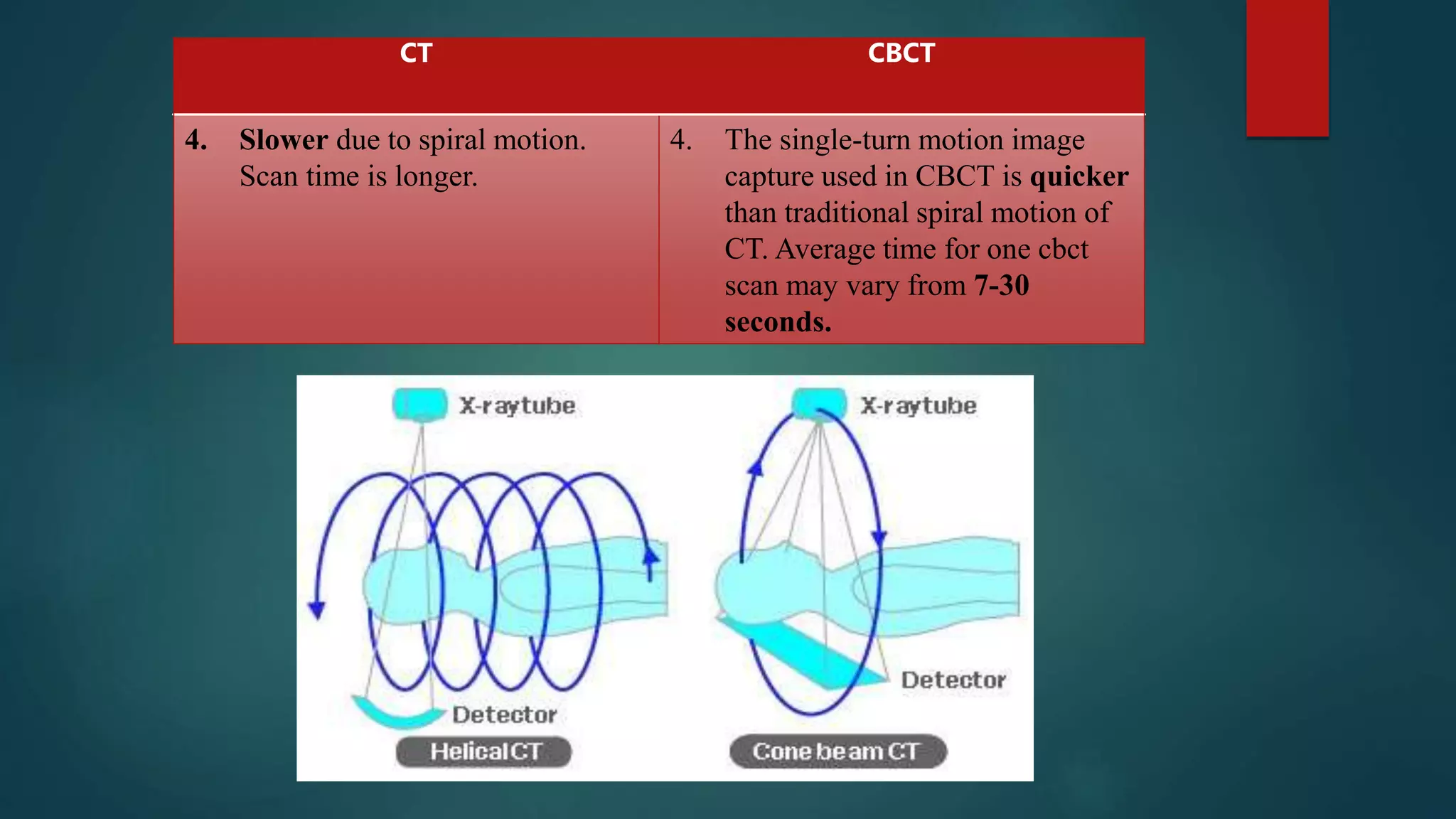 Comparison of ct and cbct | PPTX