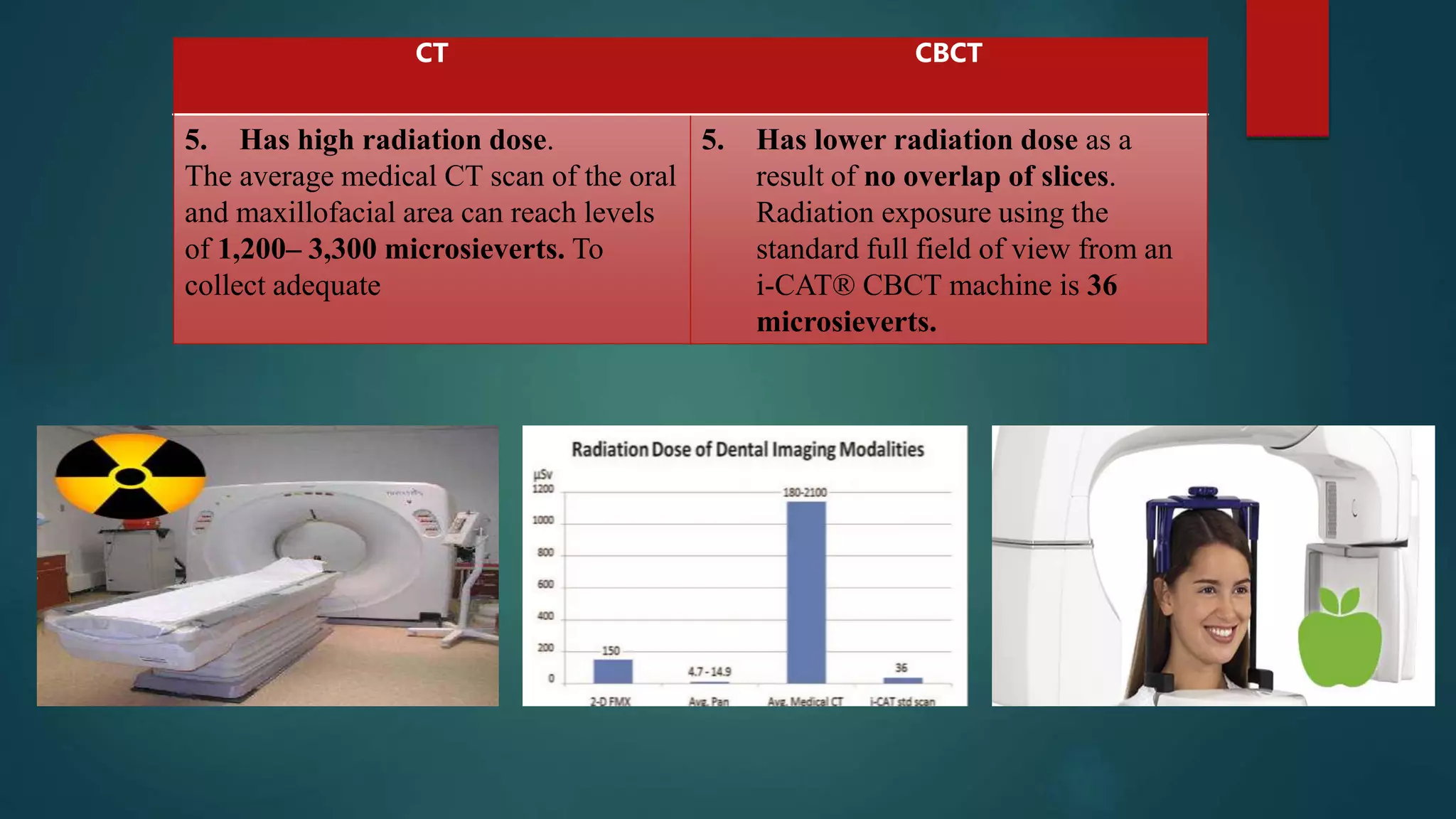 Comparison of ct and cbct | PPTX