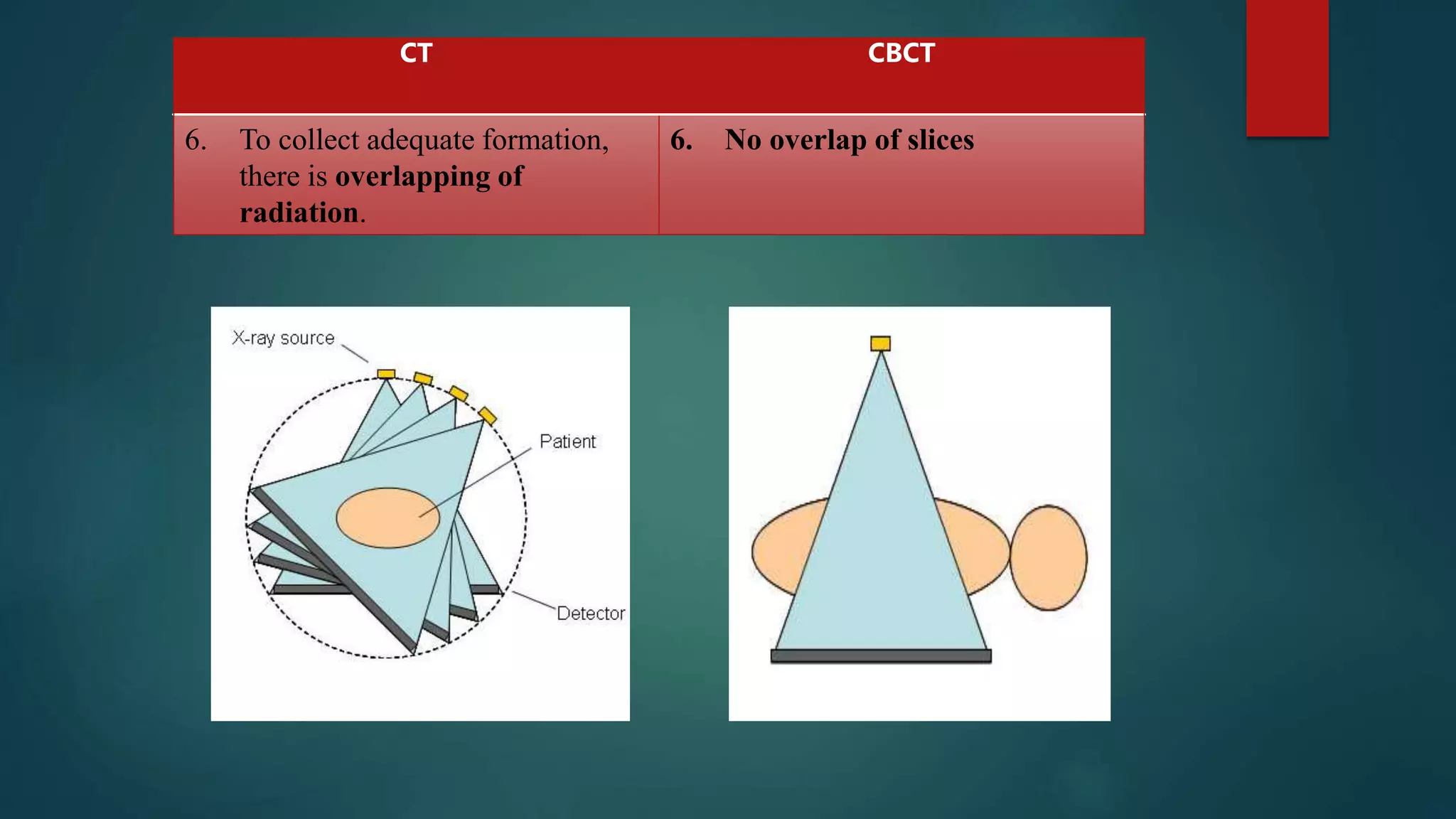 Comparison of ct and cbct | PPTX