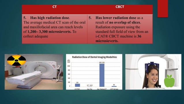 Comparison of ct and cbct | PPTX | 3-D Graphics | Computer Software and ...