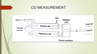 Comparison of cycles and measurement of exhaust gases.pptx