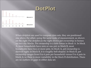 Comparison of data | PPT