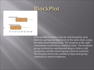 Comparison of data | PPT