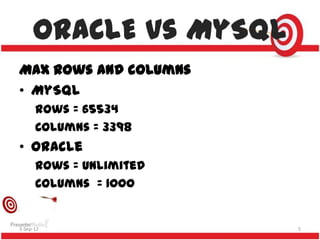 Comparison of dbms | PPTX
