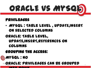 Comparison of dbms | PPTX
