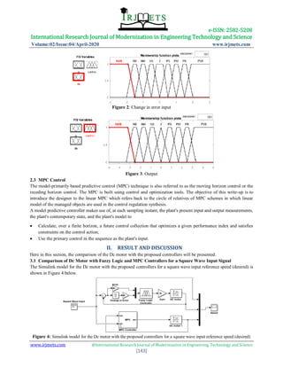 Comparison of dc motor speed control performance using fuzzy logic and model predictive control ...