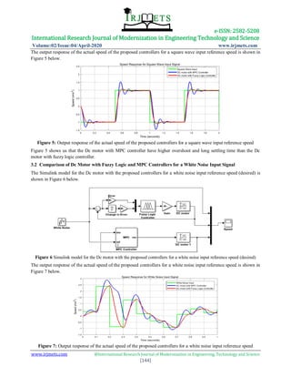 Comparison of dc motor speed control performance using fuzzy logic and model predictive control ...