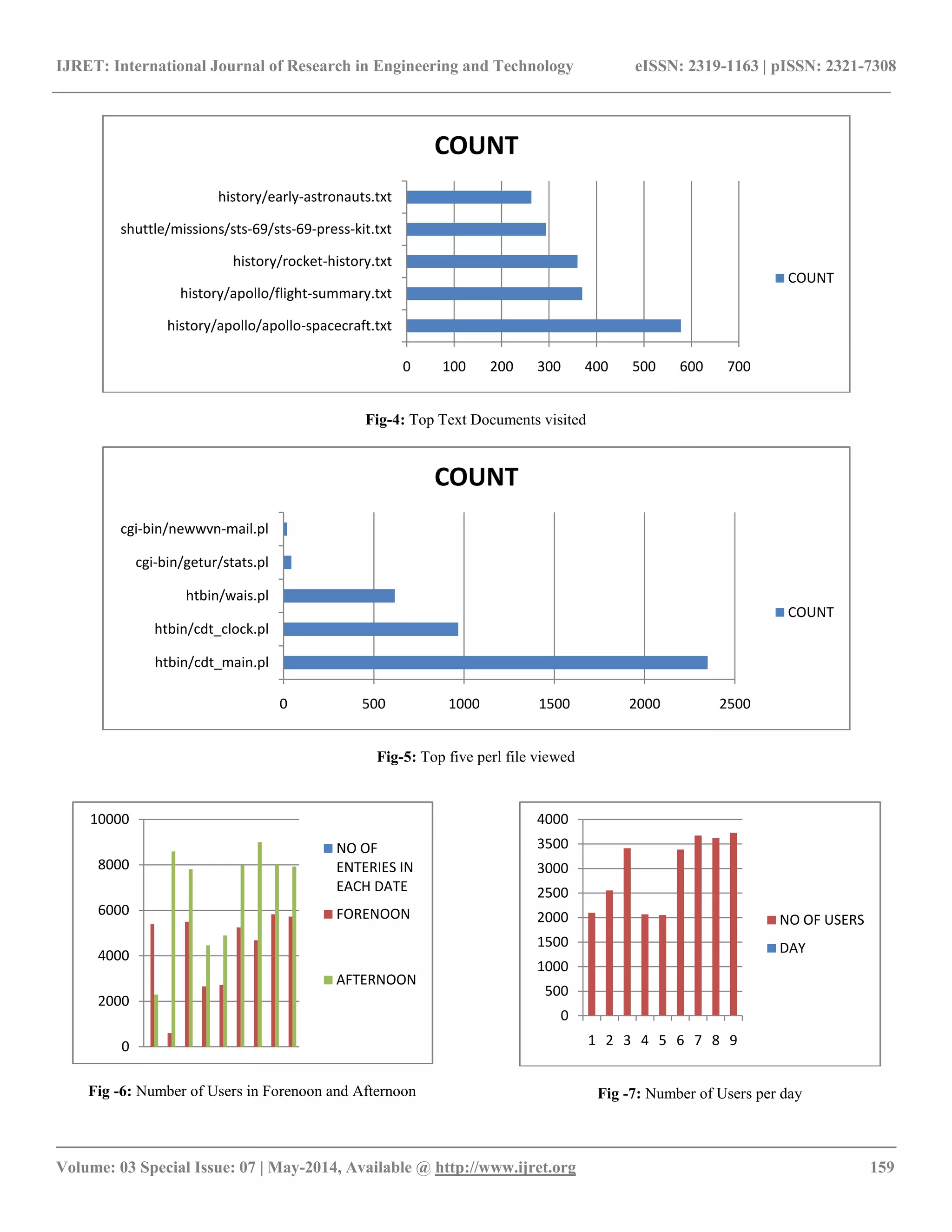 Comparison Of Decision And Random Tree Algorithms On Pdf