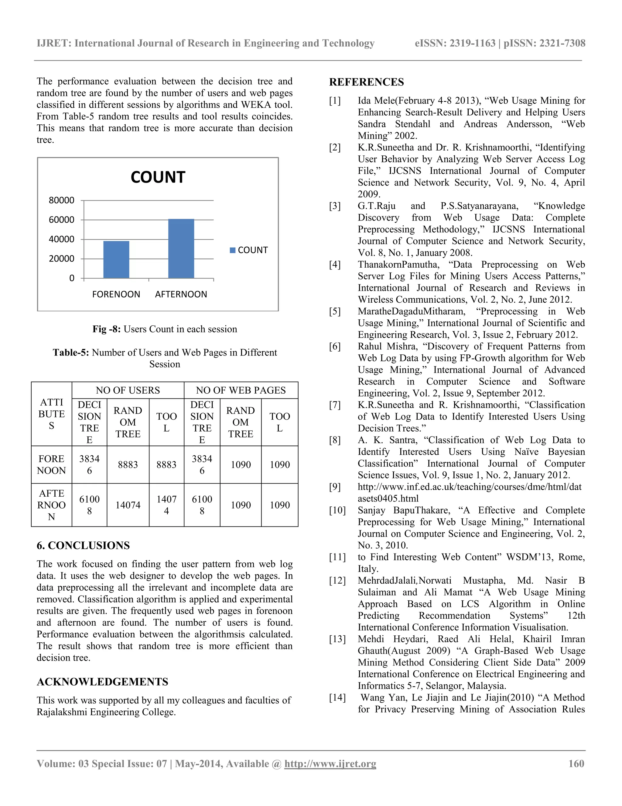 Comparison Of Decision And Random Tree Algorithms On Pdf