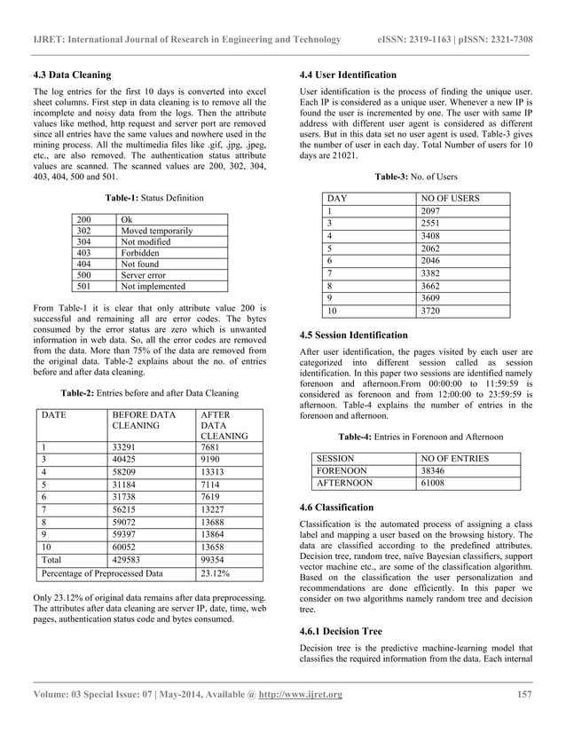 Comparison of decision and random tree algorithms on | PDF