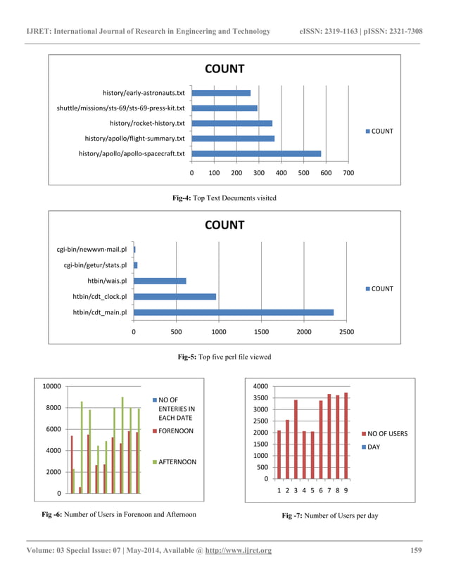Comparison Of Decision And Random Tree Algorithms On Pdf