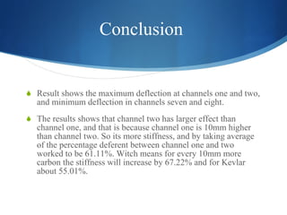 Comparison Of Deflection Measurement Of Carbon And Kevlar Composites ...