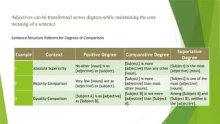 comparison of degrees on English Grammar.pptx