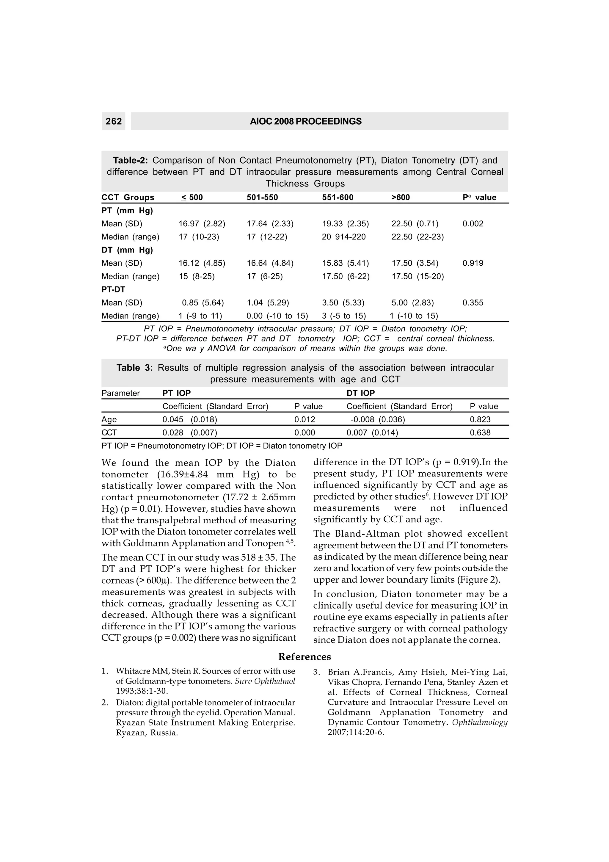 Comparison Of Diaton Tonometry And Non Contact Tonometry | PDF