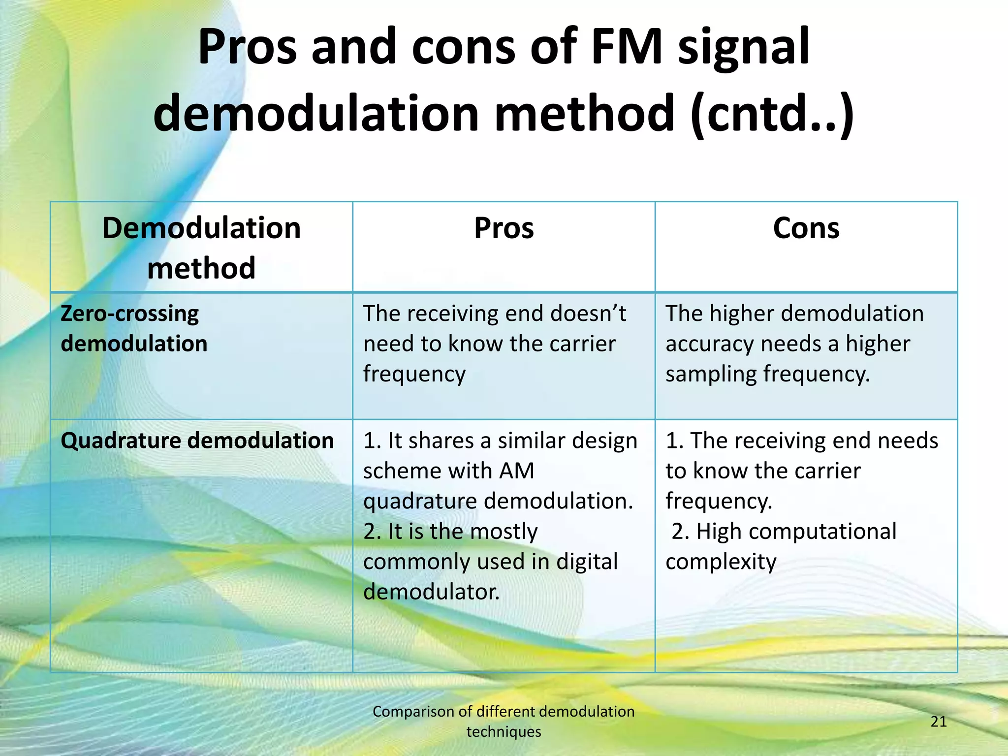 Comparison of different demodulation techniques | PPTX