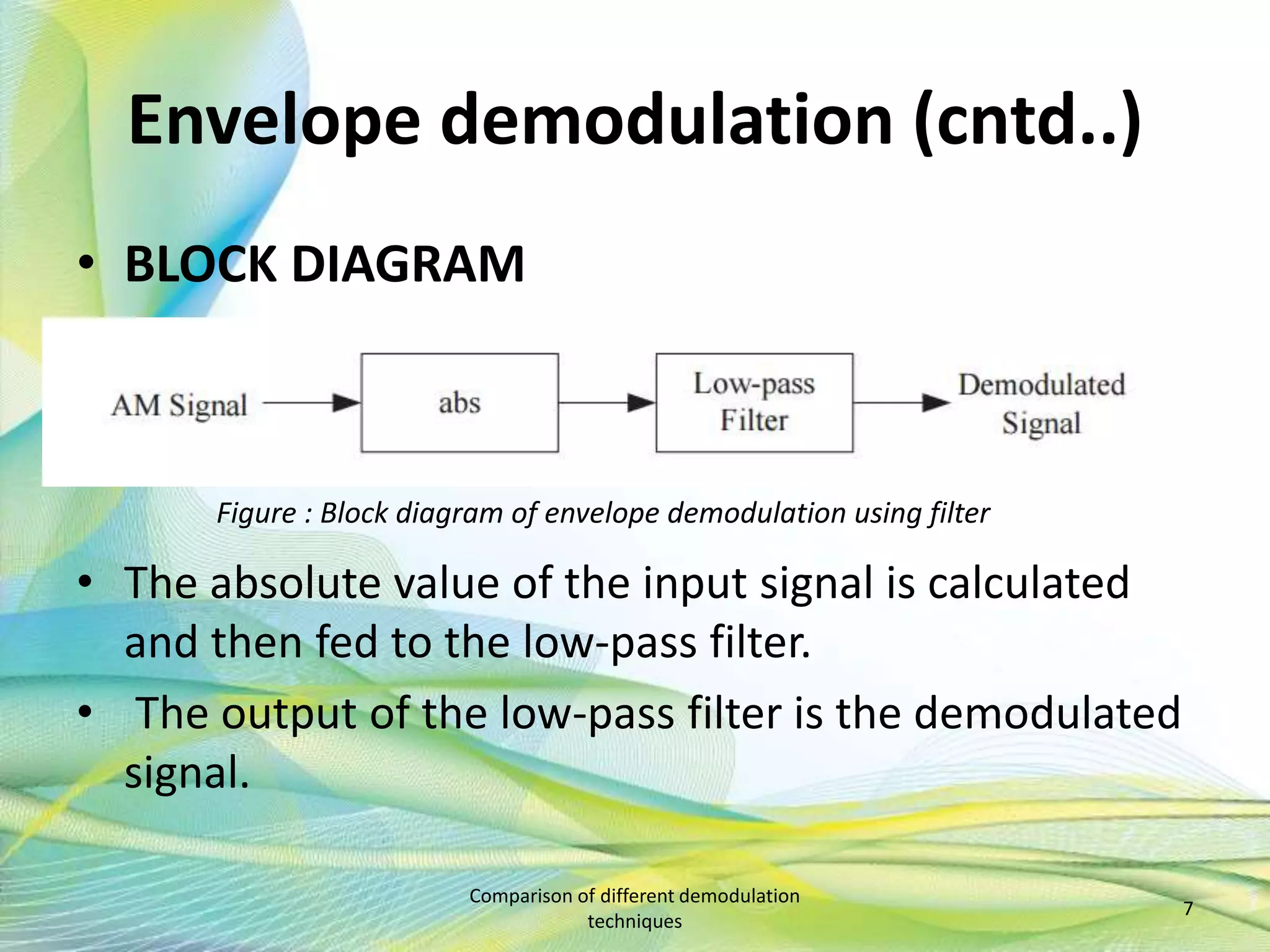 Comparison of different demodulation techniques | PPTX