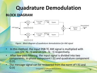 Comparison of different demodulation techniques | PPTX
