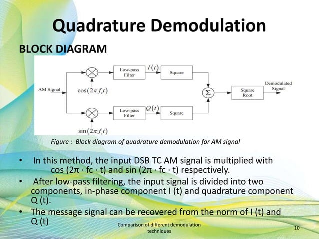 Comparison Of Different Demodulation Techniques Pptx
