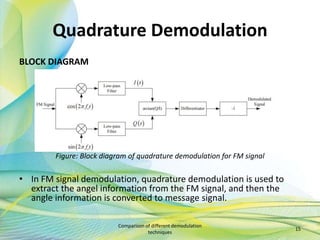 Comparison of different demodulation techniques | PPTX