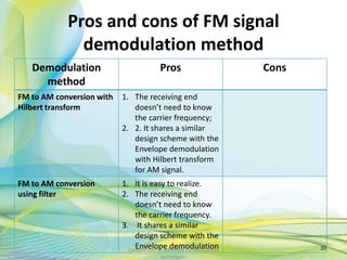 Comparison of different demodulation techniques | PPTX