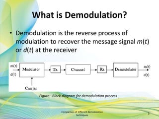 Comparison of different demodulation techniques | PPTX