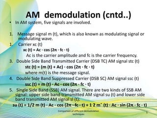 Comparison of different demodulation techniques | PPTX