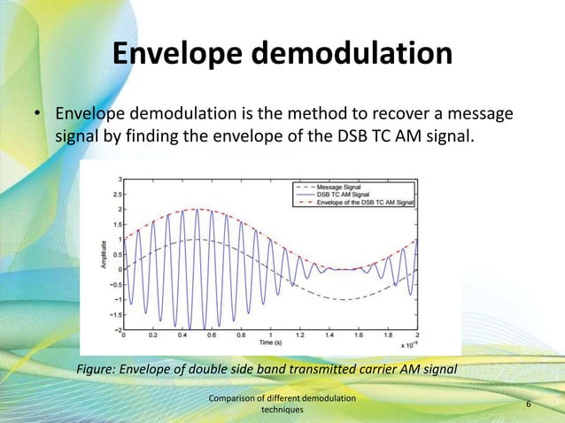 Comparison of different demodulation techniques | PPTX