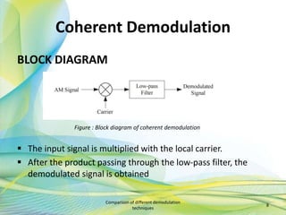 Comparison of different demodulation techniques | PPTX