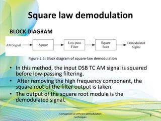 Comparison of different demodulation techniques | PPTX