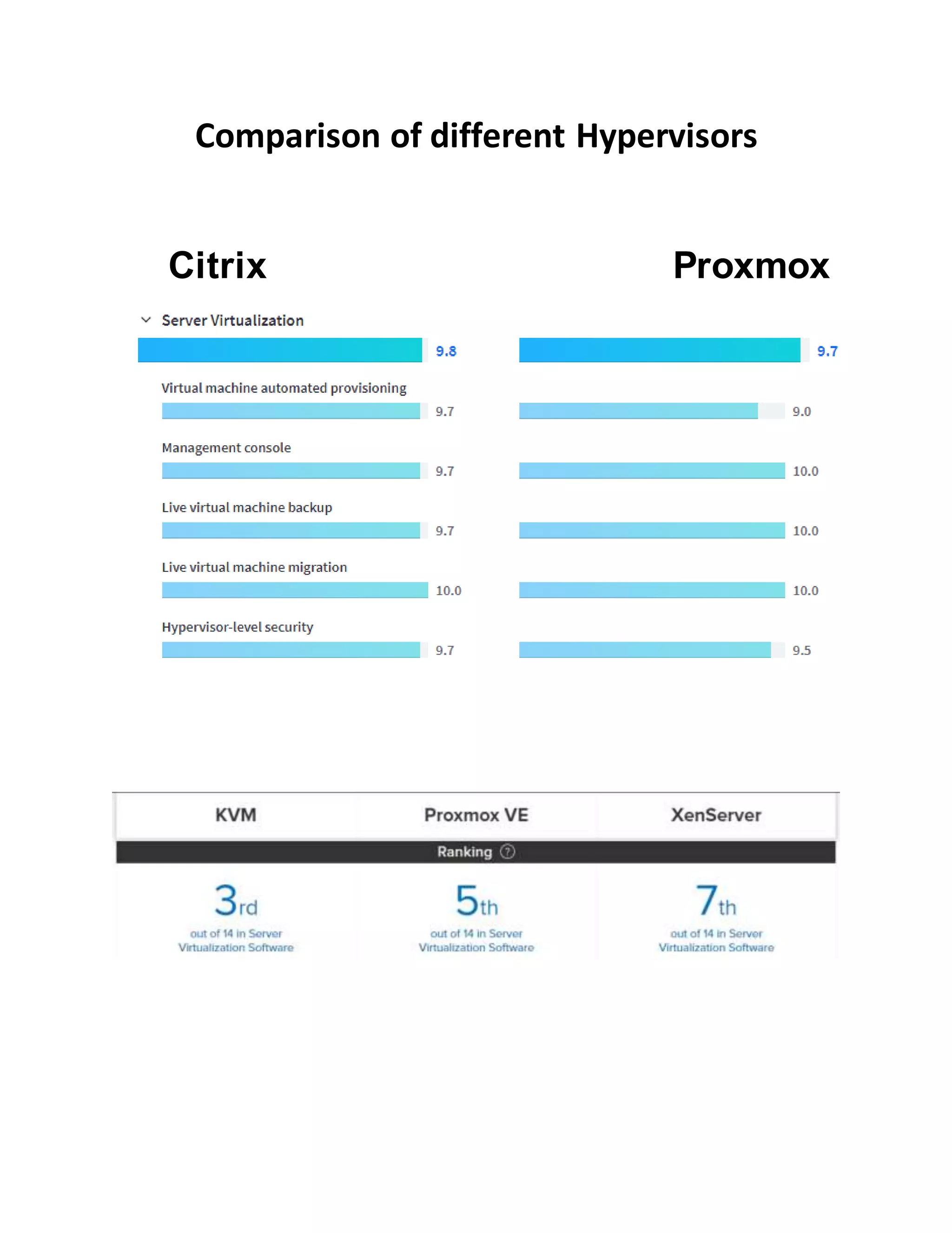 Comparison Of Different Proxmox Kvm Openvz Pdf