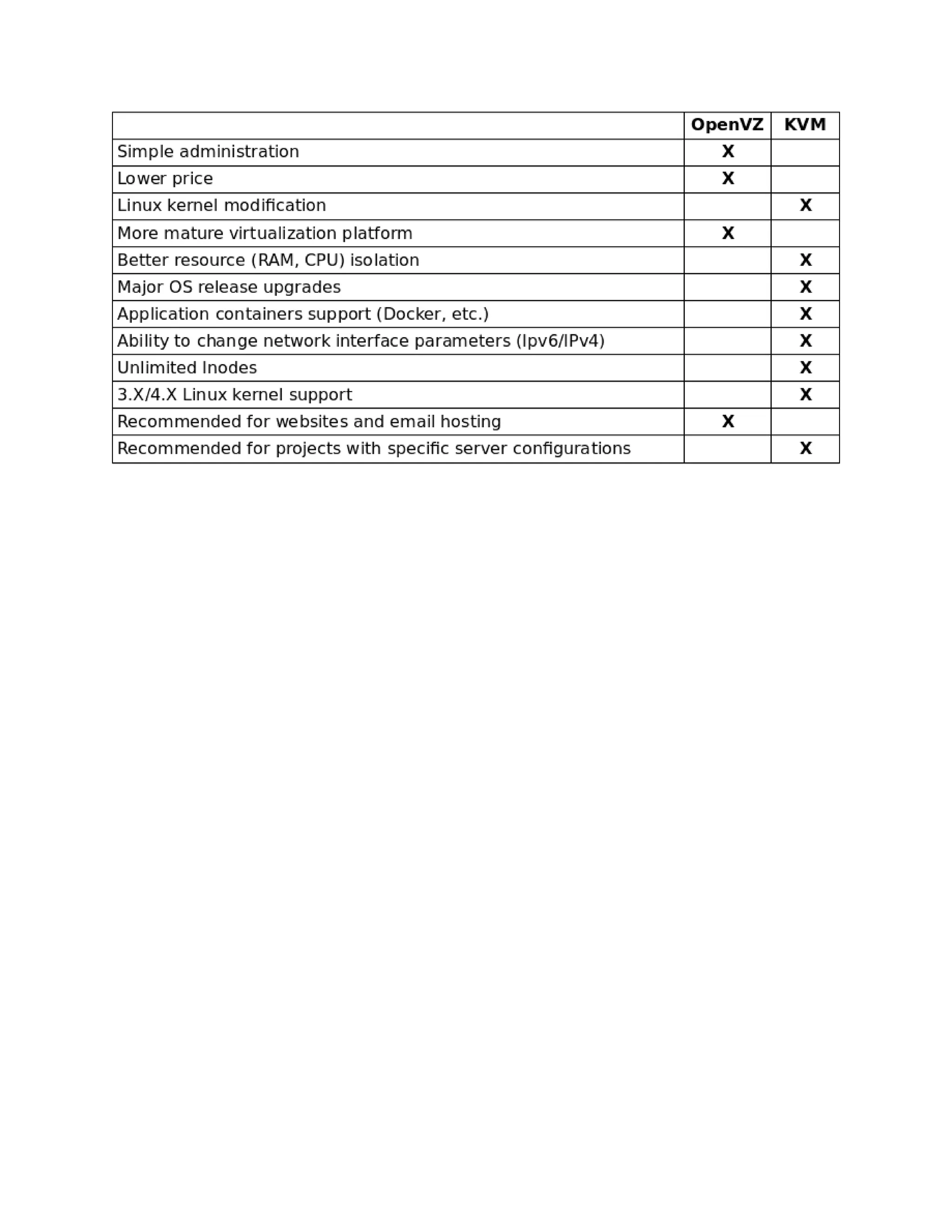 Comparison Of Different Proxmox Kvm Openvz Pdf