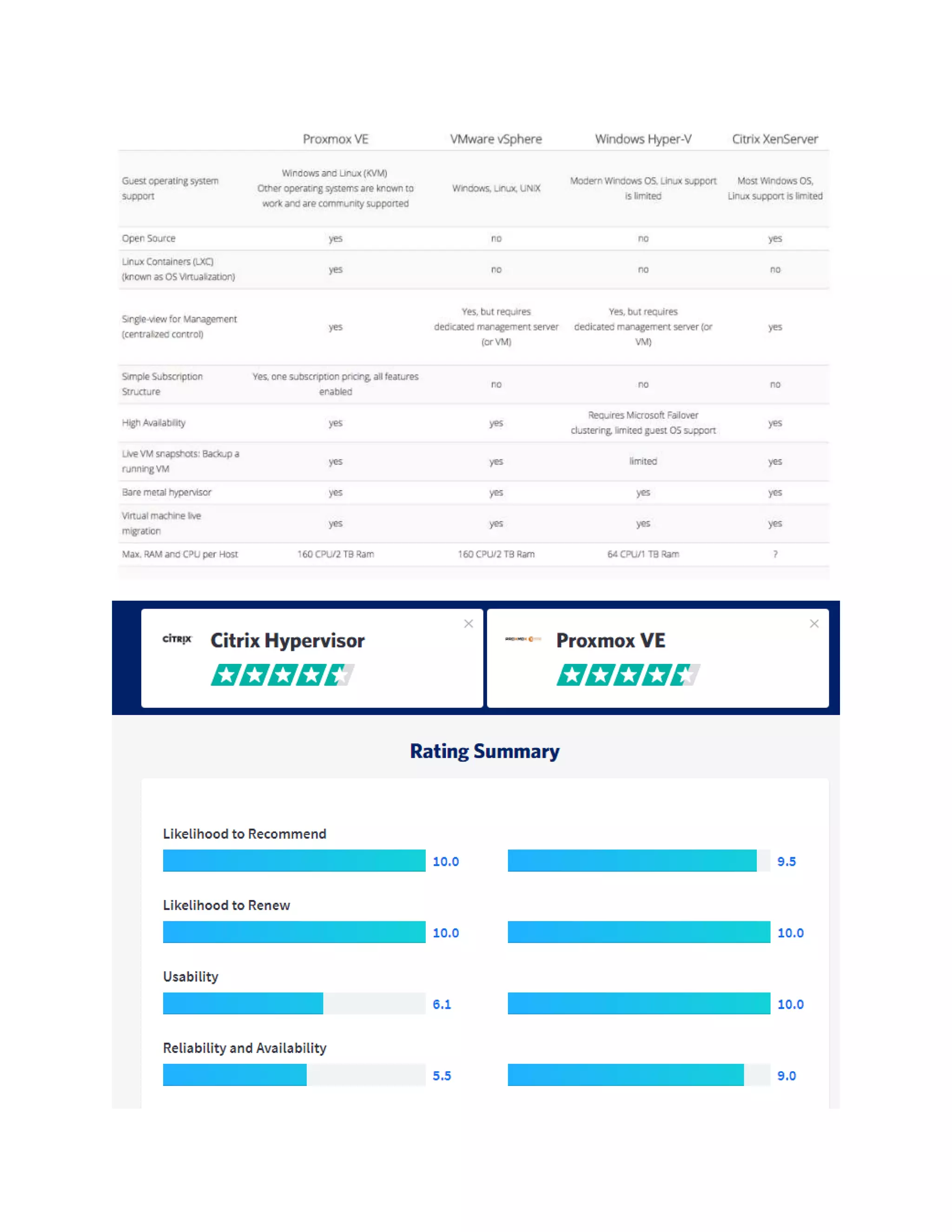 Comparison of different Proxmox KVM OpenVZ | DOCX | Operating Systems | Computer Software and ...