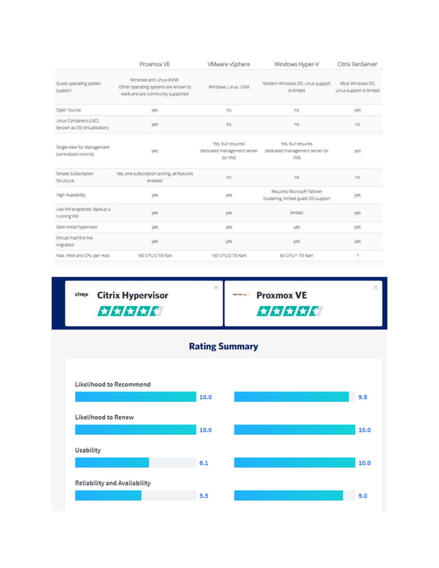Comparison Of Different Proxmox Kvm Openvz Pdf
