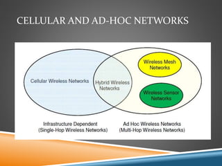 Comparison of different MANET routing protocols in wireless ADHOC | PPT