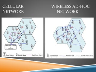 Comparison of different MANET routing protocols in wireless ADHOC | PPT