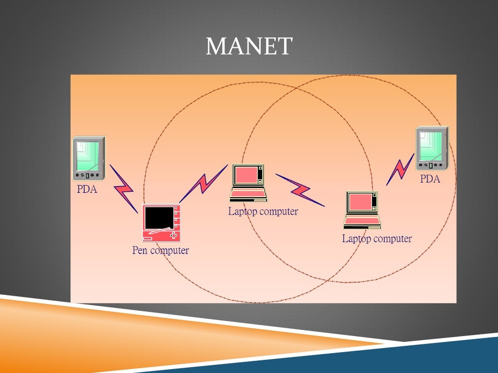 Comparison Of Different Manet Routing Protocols In Wireless Adhoc