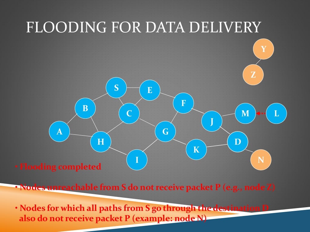 Comparison Of Different Manet Routing Protocols In Wireless Adhoc